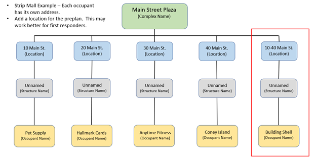 How to handle a structure that has multiple addresses? – MobileEyes ...